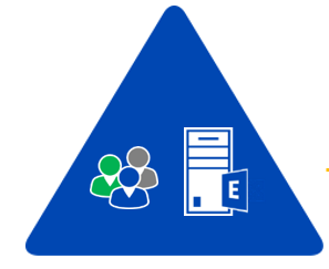 you will now be directed to the federation server for authentication in ...